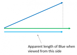 Breakdown: Thrust and Point Control - Sword STEM