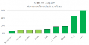Sword Cross Sections - Sword STEM