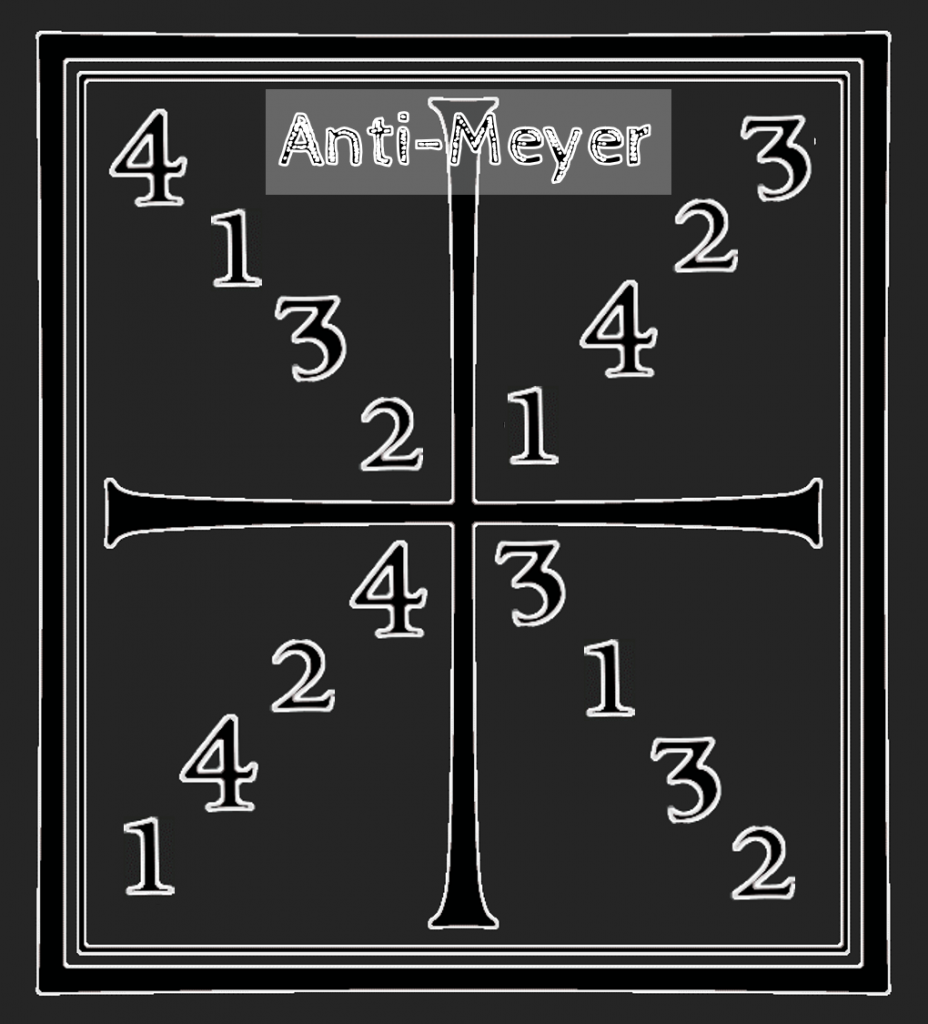 4 Rules to the Meyer Square - Sword STEM