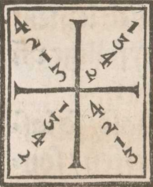 4 Rules to the Meyer Square - Sword STEM