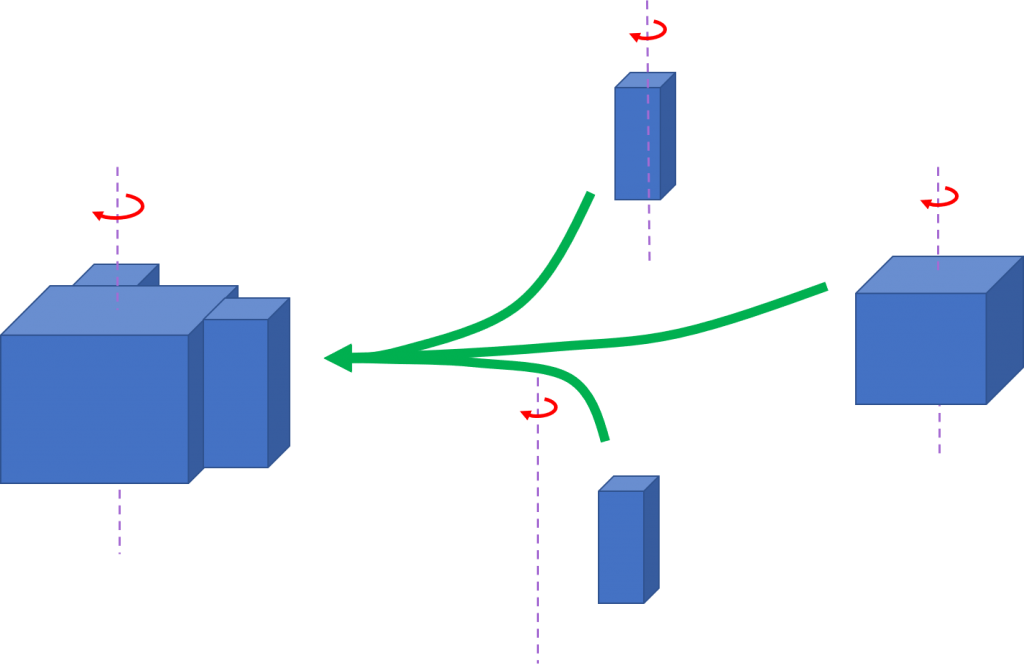 An Alternative Method for MoI Determination - Sword STEM