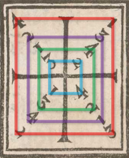 4 Rules to the Meyer Square - Sword STEM