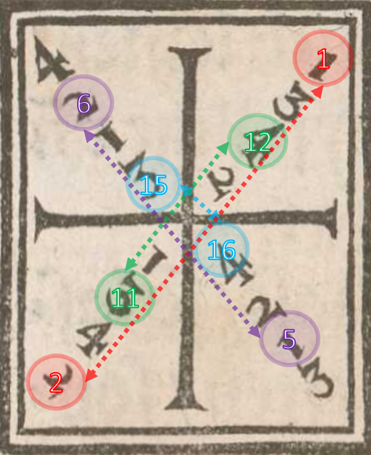 4 Rules to the Meyer Square - Sword STEM