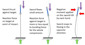 Standards For HEMA Testing - Everything You Ever Wanted To Know About ...