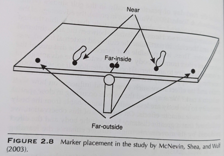 Internal vs External Cues - Sword STEM